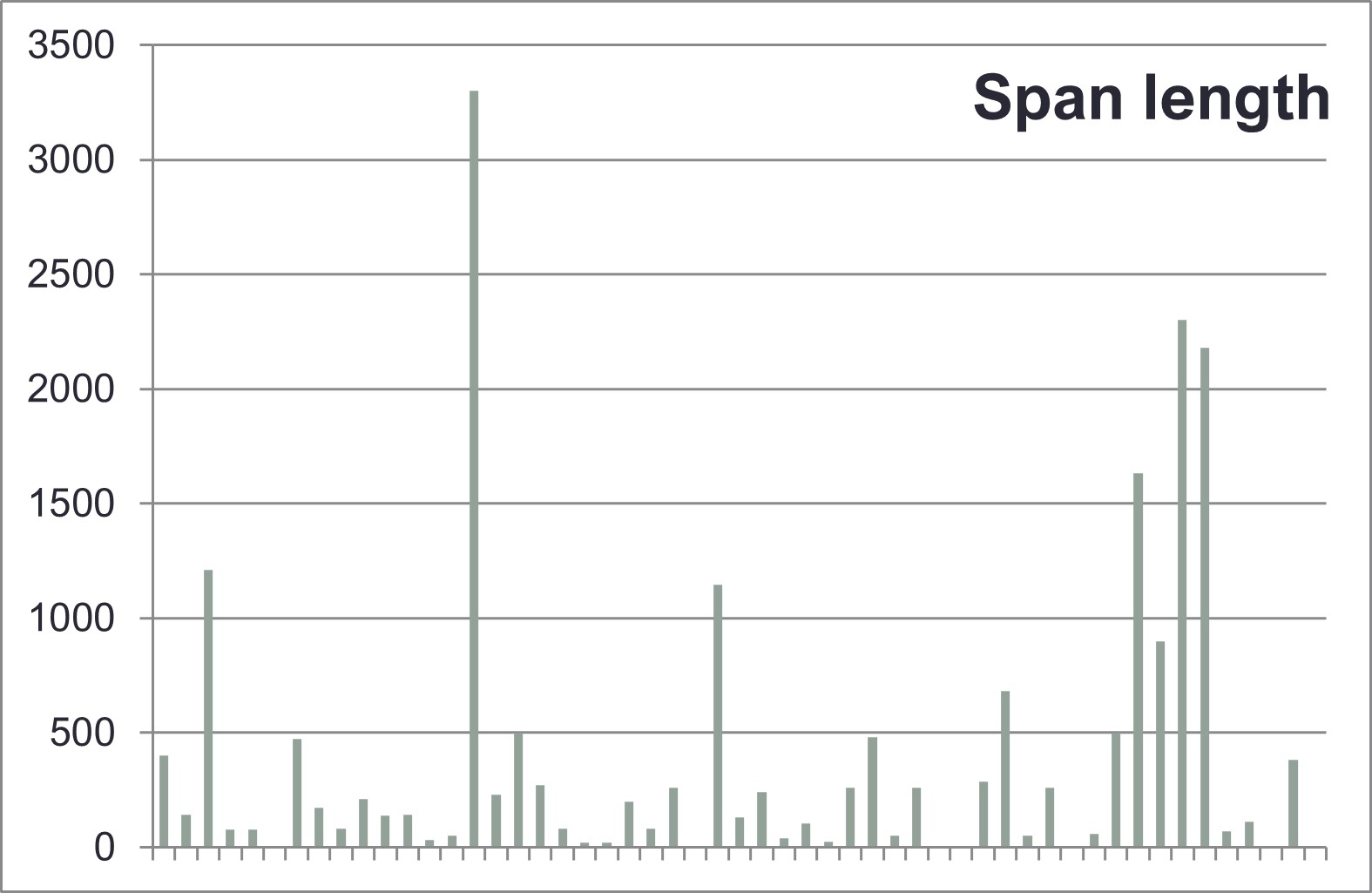 Project Details - Advice Bridges ApS